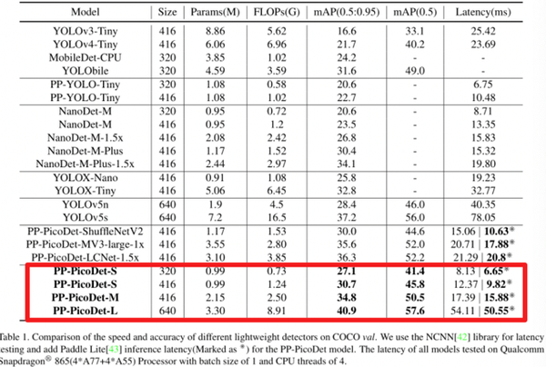 GitHub 5.9K，目标检测、跟踪、关键点全覆盖的年度开源项目来了！ - 知乎