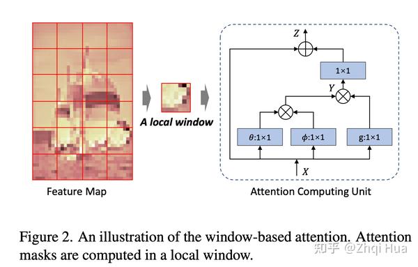 深度图像压缩 WACNN 论文解读：The Devil Is in the Details: Window-based Attention ...