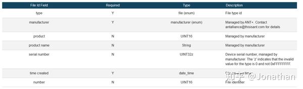 Fit 介绍 （1/3） - 知乎