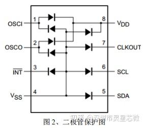 PCF8563T/PCF8563/AIP8563最新中文资料 - 知乎