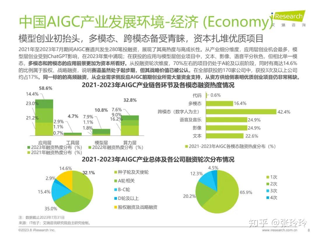《AIGC系列报告——中国AIGC产业全景报告》:2023年中国AIGC产业规模约为143亿元，预计2030年达到万亿 - 知乎