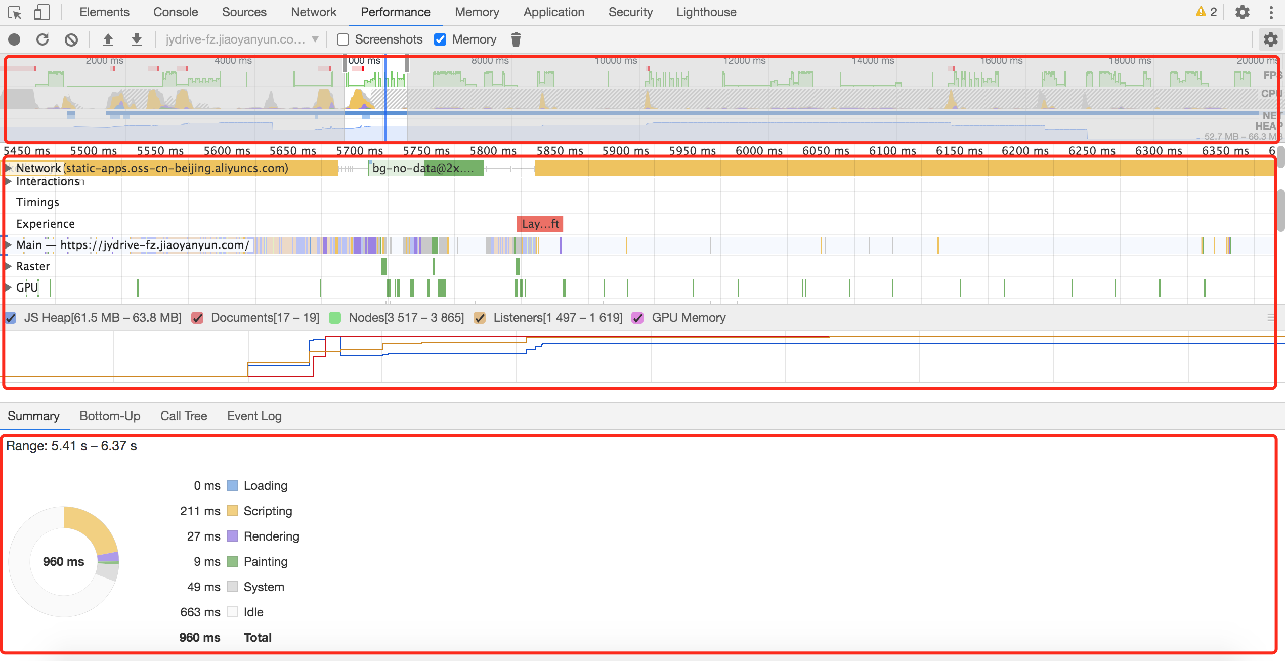 Chrome Performance 页面性能分析指南 - 知乎