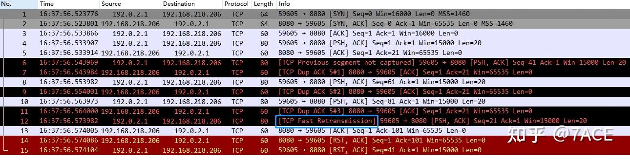 TCP Analysis Flags 之 TCP Fast Retransmission - 知乎