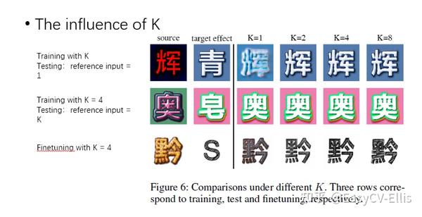 【AAAI2020】【风格迁移】FET-GAN Font and Effect Transfer via K-shot Adaptive ...