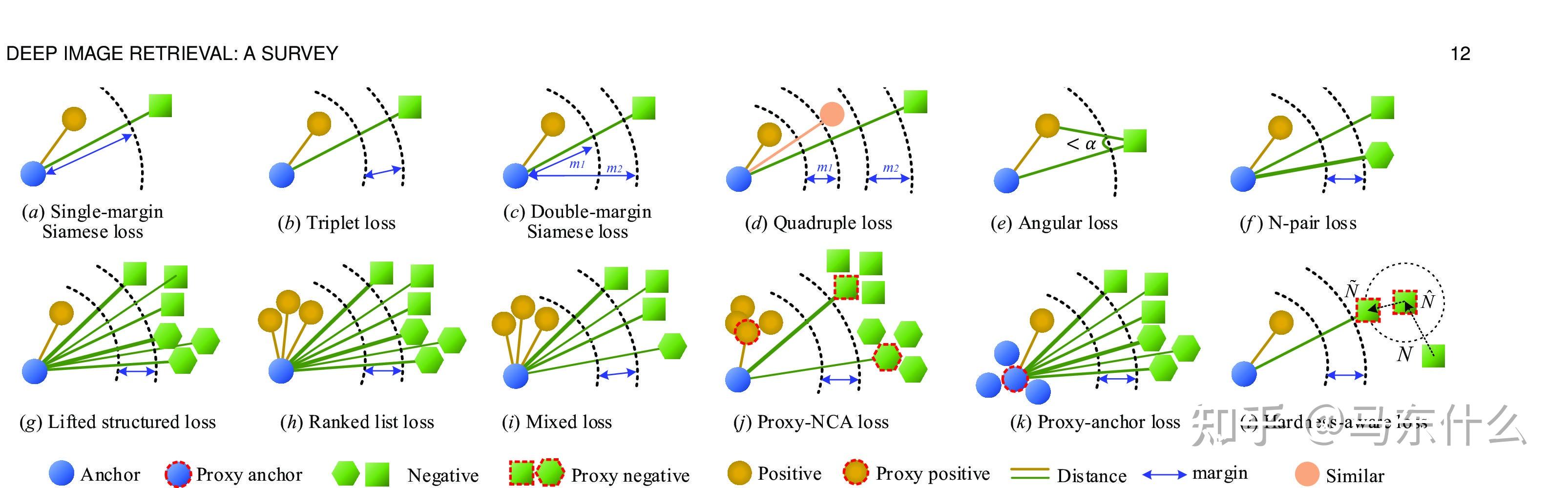 Deep Image Retrieval a Survey - 知乎