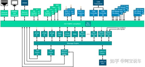 汽车SoC实时监控解决方案 - 知乎