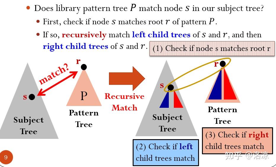 0823周三 工艺映射 - 知乎