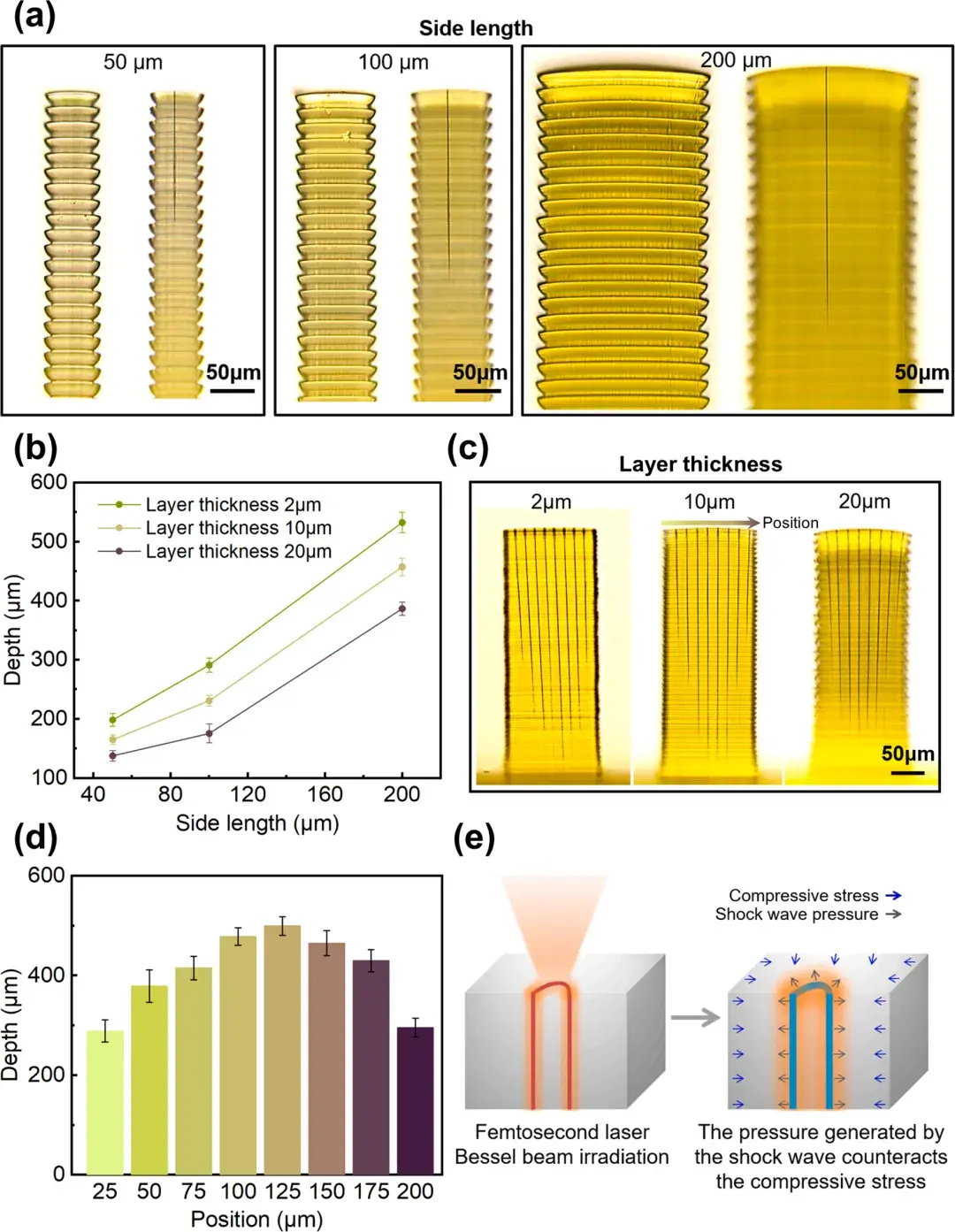 北京理工大学姜澜院士、韩伟娜研究员课题组《Addit. Manuf.》：具有高三维能力和高结构精度的定制微针的制造 - 知乎