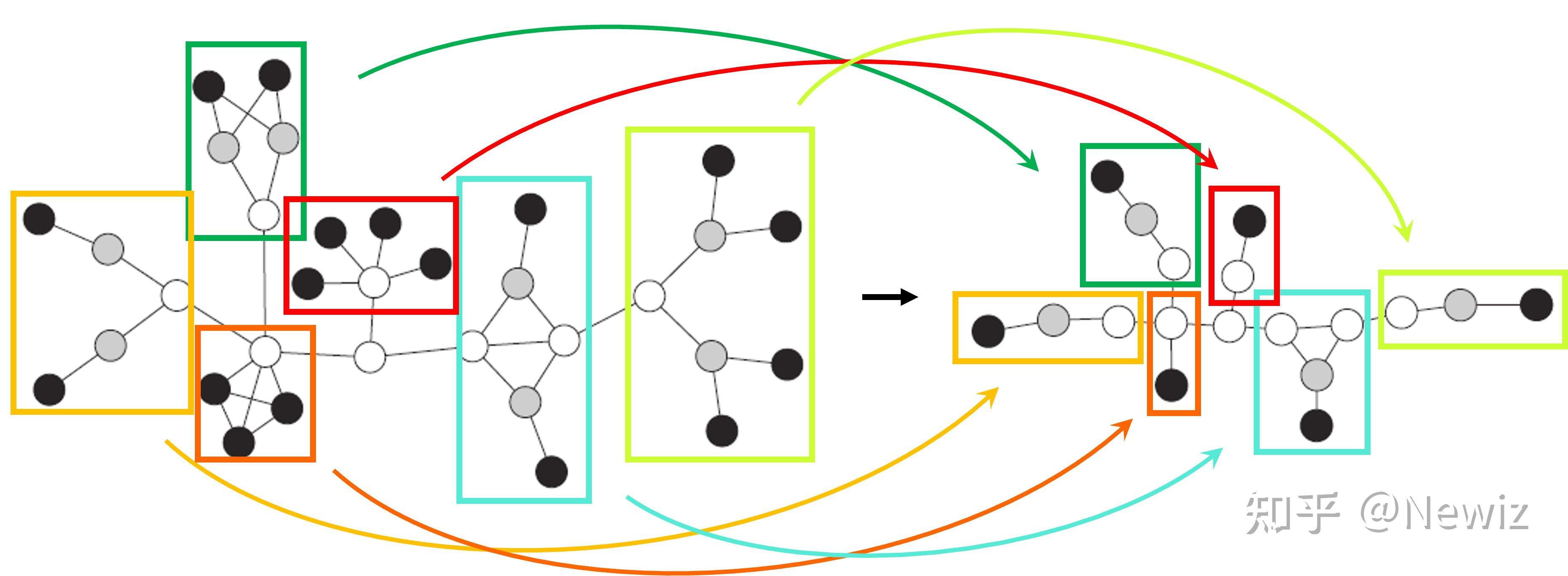 【图对称结构与冗余】Symmetry in Complex Networks & Spectral Characteristics of ...