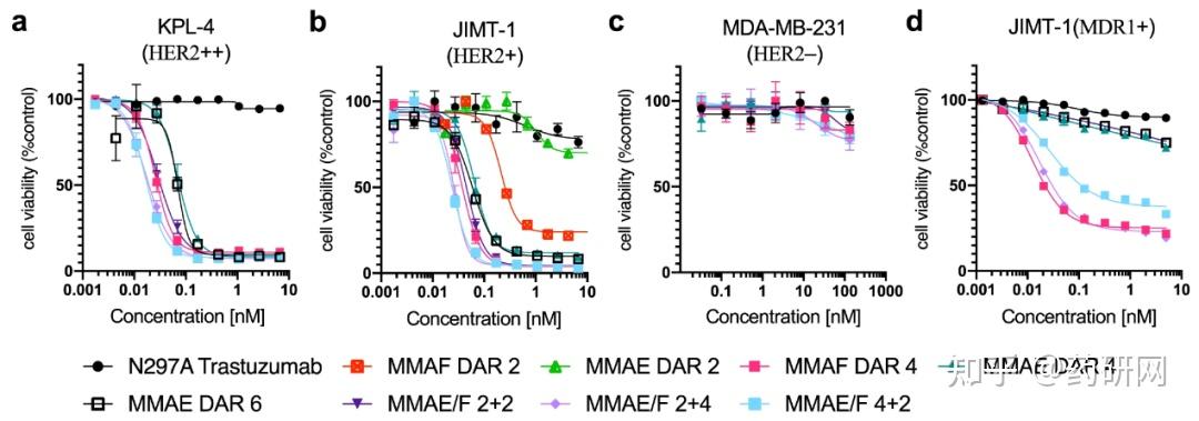 双载荷ADC的发展 - 知乎
