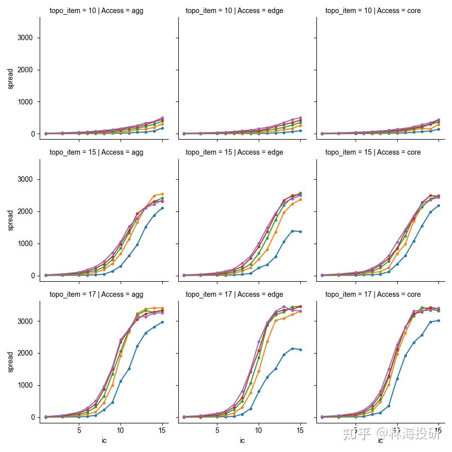 python-seaborn，matplotlib多维数据可视化绘图帖子合集；三维散点图；气泡图，科研绘图 - 知乎