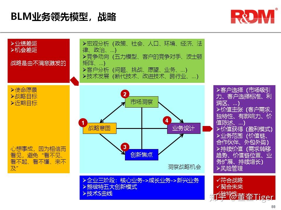 华为BLM是什么？有什么用？怎么用？三张图就说清楚了 - 知乎