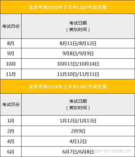 超详细的LSAT考试介绍！含报考步骤、考试流程、考试日期、考试注意事项等！ - 知乎