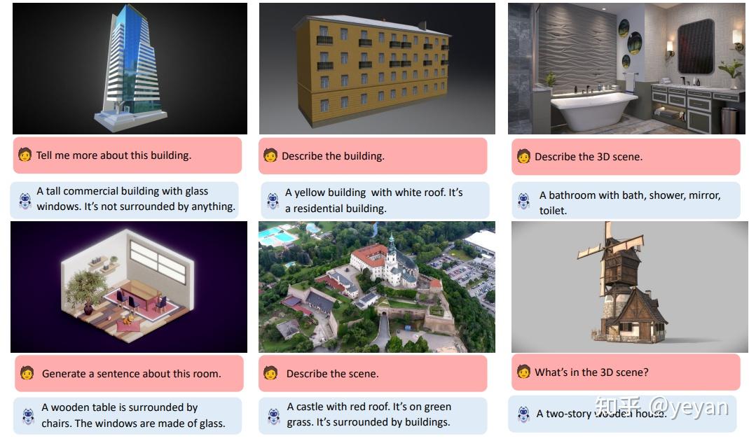 【多模态大模型】点云-语言模型3d-llm解析 - 知乎