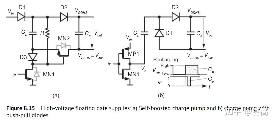 Chapter 8 Charge Pump - 知乎