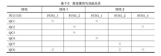 深入了解MFQ 测试设计模型 - 知乎