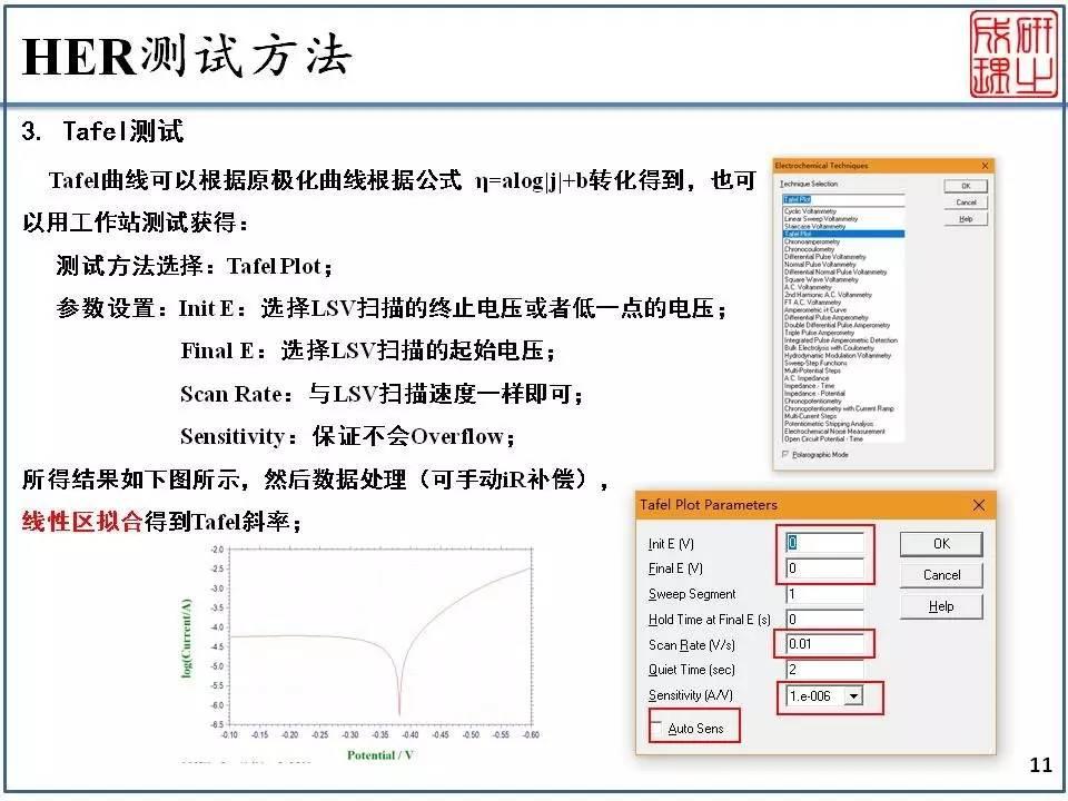 一文读懂HER测试方法，强烈推荐！ - 知乎