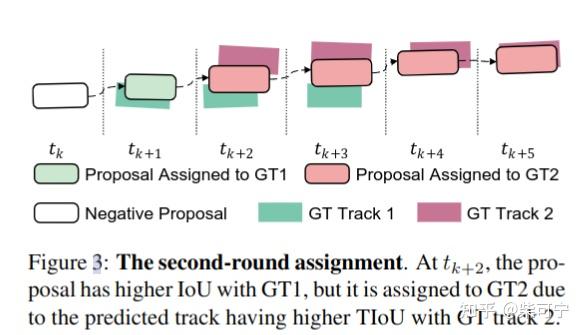 数据闭环的核心 - Auto-labeling 方案分享 V2.0 - 知乎