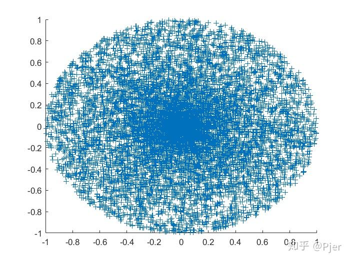 colormap2d 二维颜色表 [matlab] - 知乎