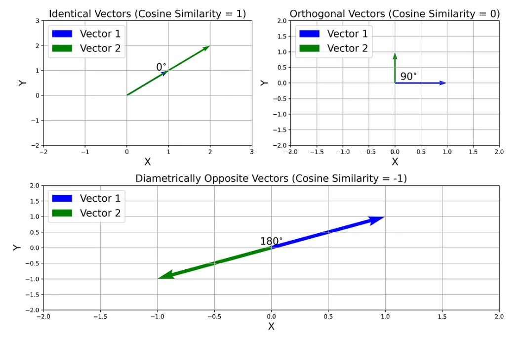 Node2Vec、Word2Vec中Skip Gram的细节解析 - 知乎