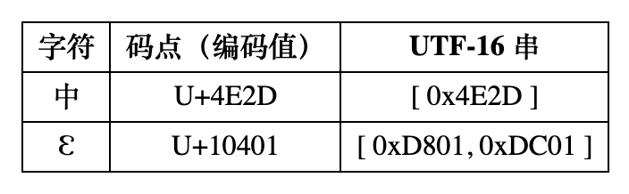 Rust 的 OsString --- WTF-8 一瞥 - 知乎