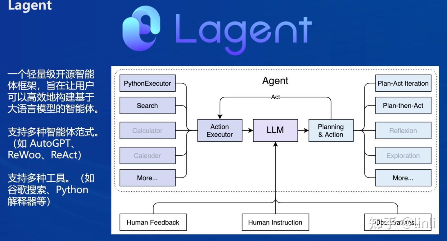 书生·浦语大模型-Lagent - 知乎