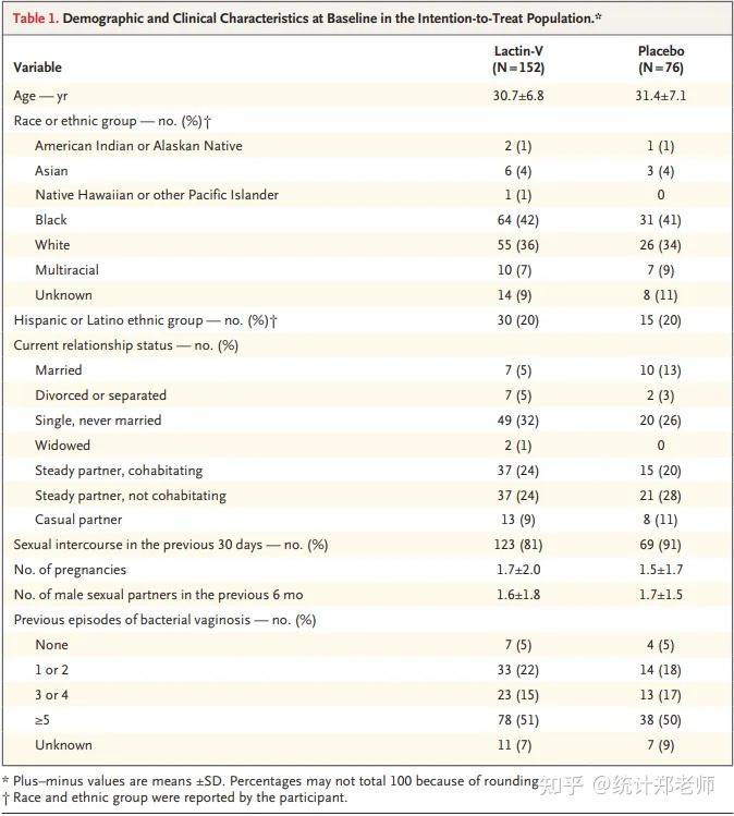缺失数据6 | NEMJ杂志文献解读：如何填补临床试验数据缺失 - 知乎