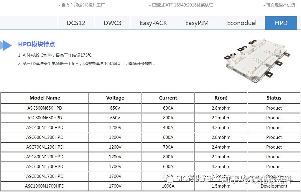 国产碳化硅功率模块在新能源汽车上的应用 - 知乎