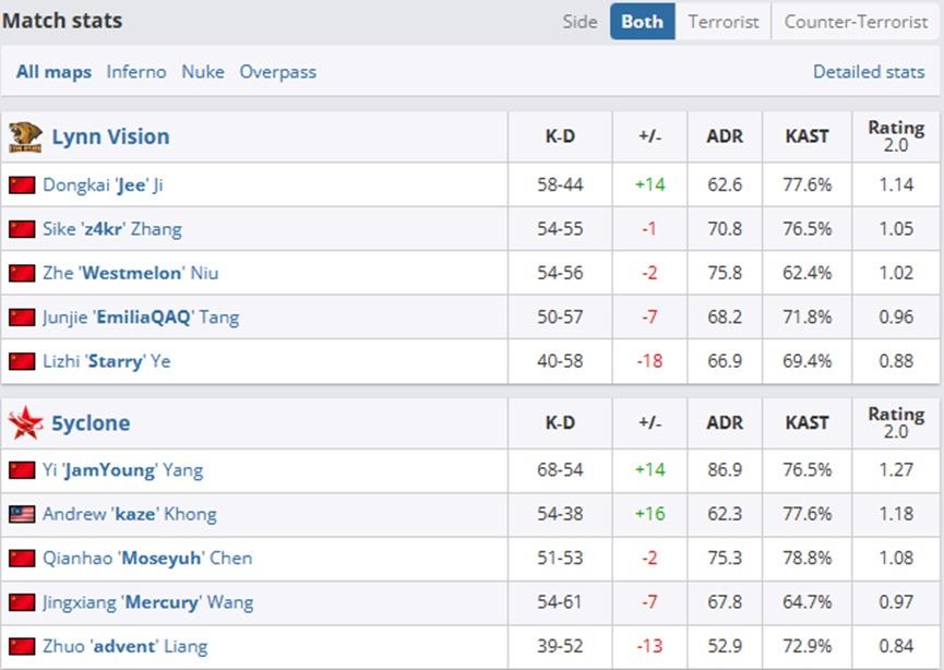 IEM悉尼亚洲预选赛落幕，LVG晋级IEM悉尼！ - 知乎