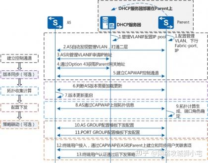 华为交换机SVF介绍 - 知乎