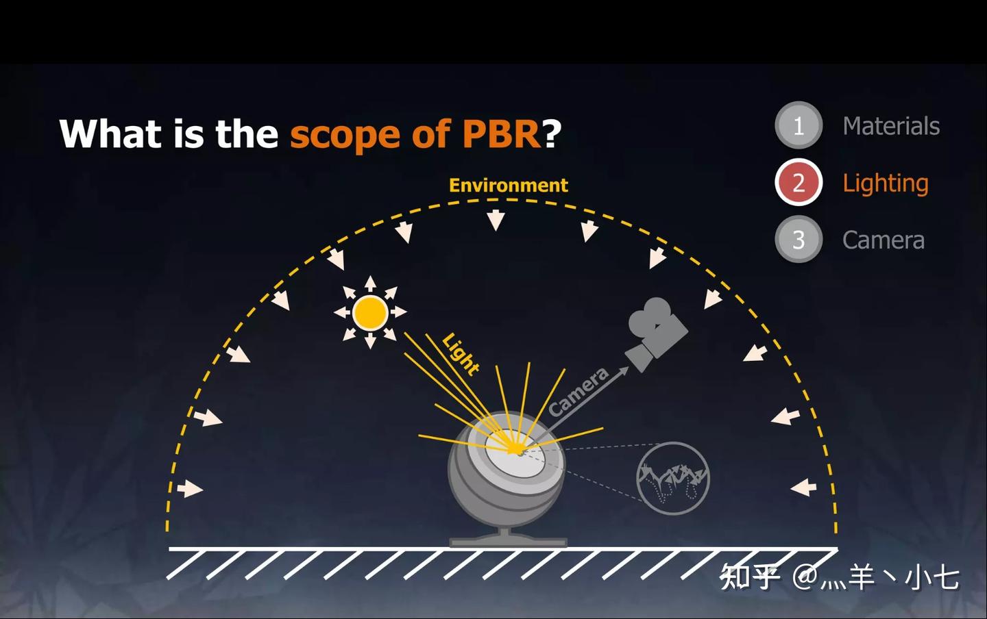 UE引擎中的物理光照单位 Lux/cd/lm - 知乎