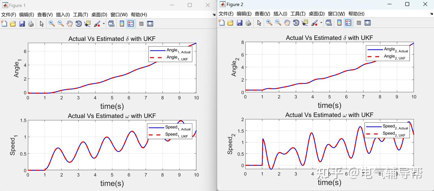 基于扩展(EKF)和无迹卡尔曼滤波(UKF)的电力系统动态状态估计(Matlab代码实现） - 知乎