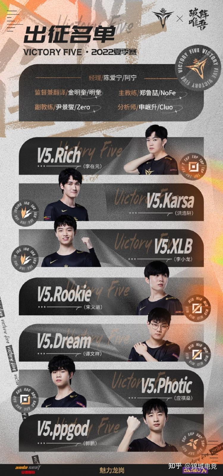 LPL17支战队夏季赛大名单汇总：iG、LNG无变化 - 知乎