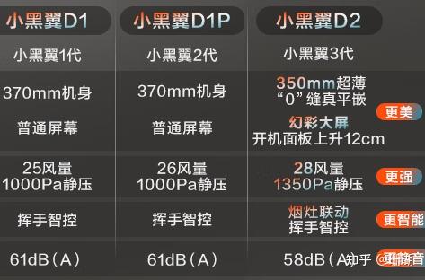 2025年老板油烟机推荐，老板油烟机小黑翼D1、D1P和D2型号对比和选择推荐 - 知乎