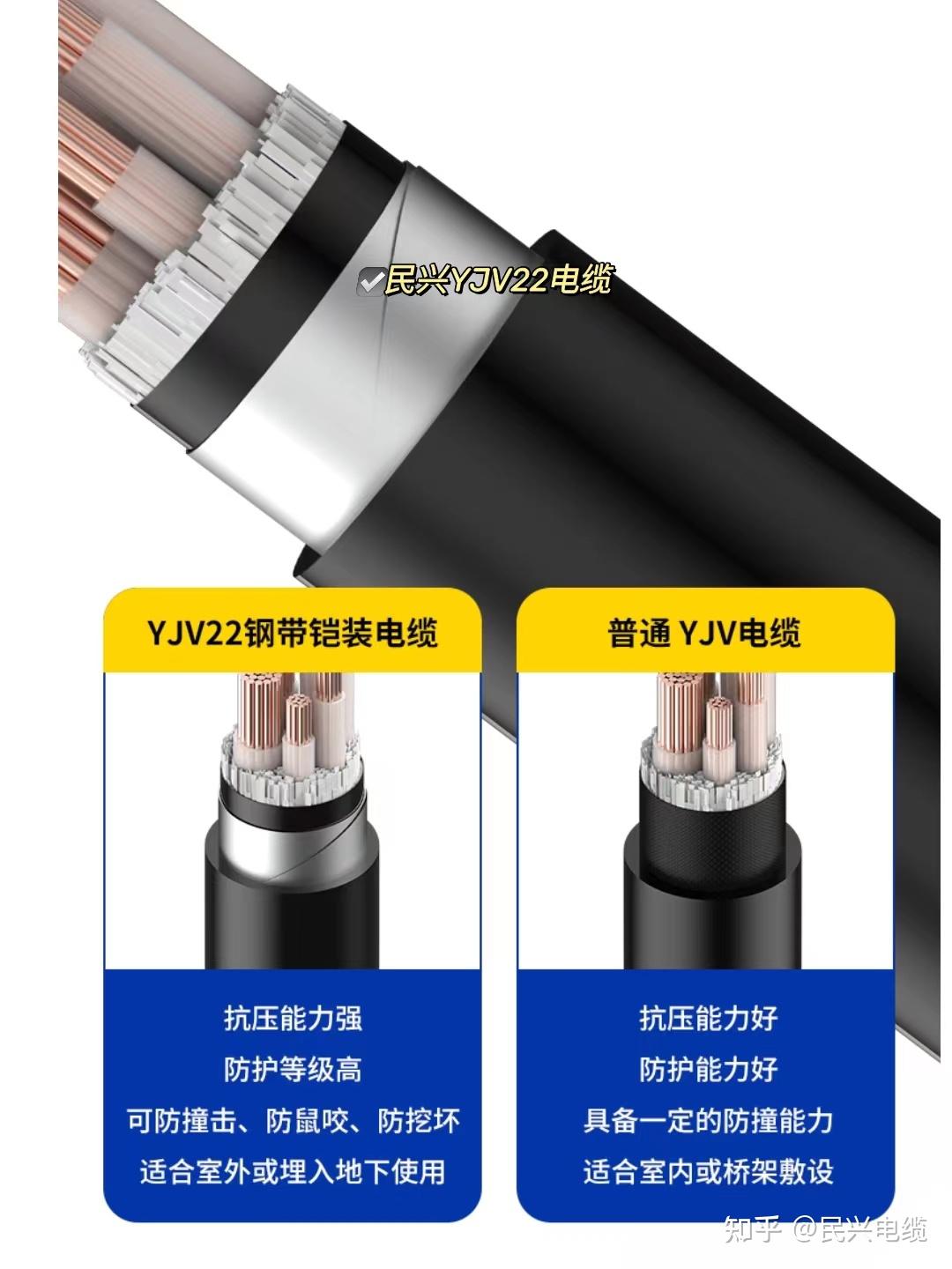 什么是YJV22电缆？一文读懂！ - 知乎
