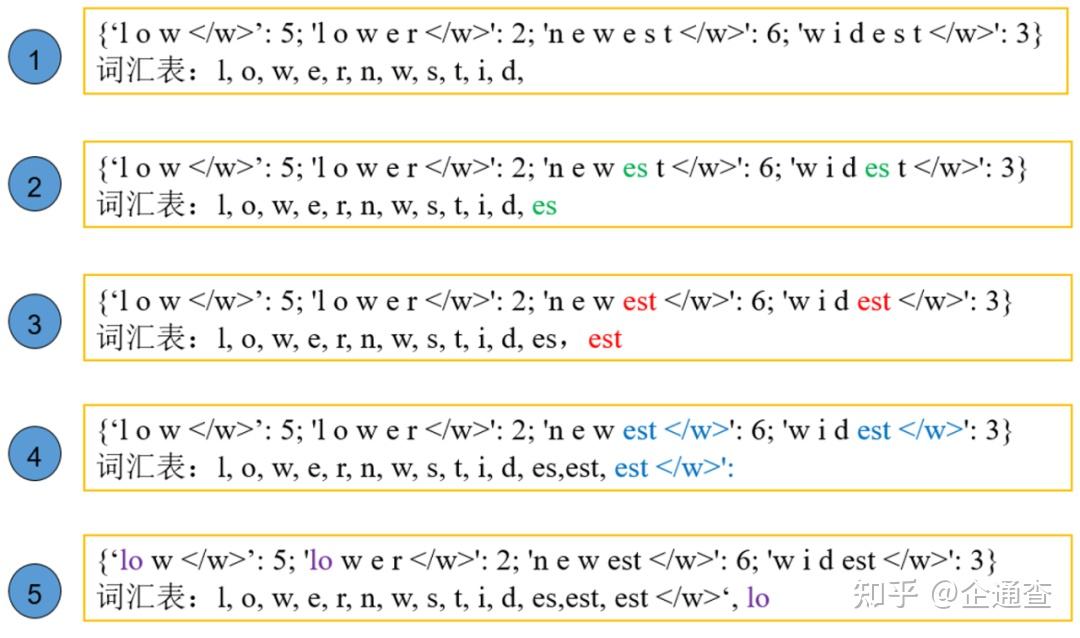 NLP技术中的Tokenization是什么？核心任务是什么？ - 知乎