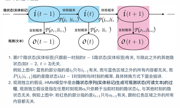 [论文笔记]ACL2021 BERTifying the Hidden Markov Model for Multi-Source Weakly Supervised Named - 知乎