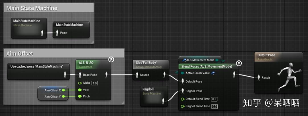 UE4 Advanced Locomotion System V3中的动画表现设计 - 知乎