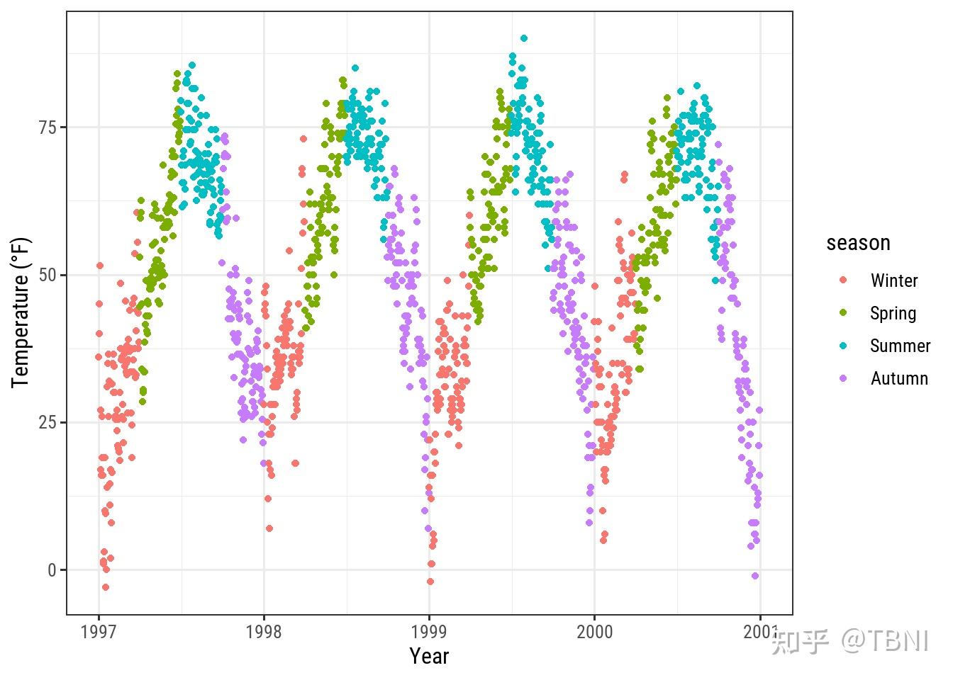 ggplot2作图最全教程（上） - 知乎