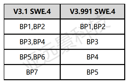 ASPICE V3.991差异解读—SWE.4（ASPICE V4.0草稿版差异预览） - 知乎