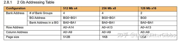 Ddr 学习时间 Part B 5：dram 颗粒容量规格 知乎 