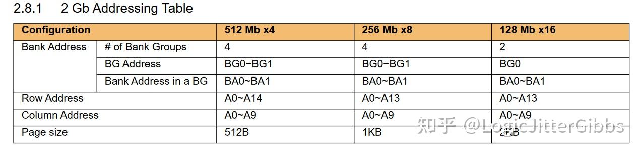 DDR 学习时间 (Part B - 5)：DRAM 颗粒容量规格 - 知乎
