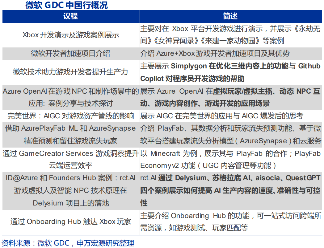 AI+游戏行业深度：产业变革、驱动因素、产业链及相关企业深度梳理【慧博出品】 - 知乎