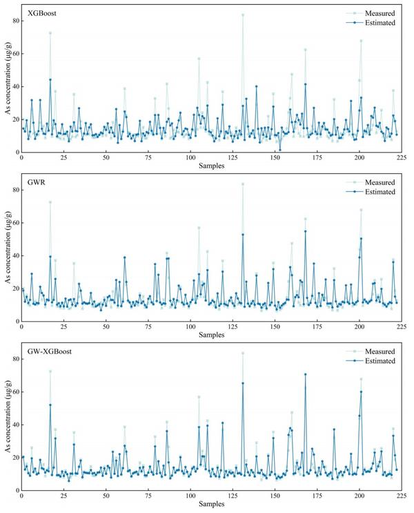 ASD | ASD FieldSpec 4地物光谱仪在土壤砷浓度估测上的应用 - 知乎