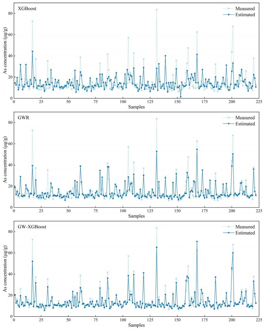 ASD | ASD FieldSpec 4地物光谱仪在土壤砷浓度估测上的应用 - 知乎