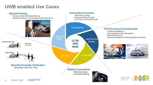 UWB 技术为 AVP 赋能 - 知乎