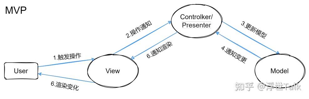 系统架构设计师知识点总结：软件架构风格 - 知乎