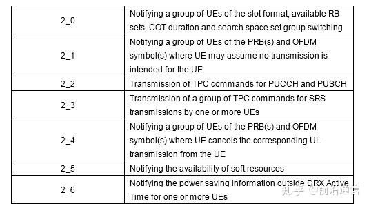 DCI格式介绍-Format2系列 - 知乎