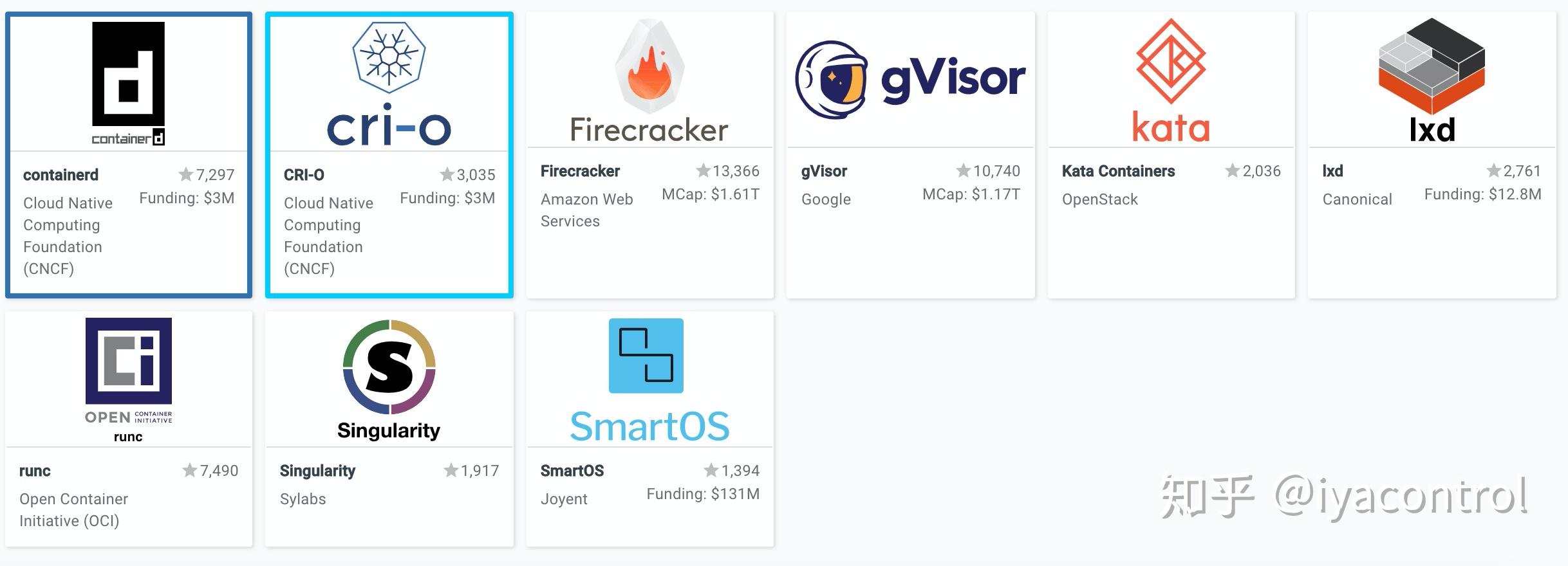 一文看懂 Container Runtime - 知乎