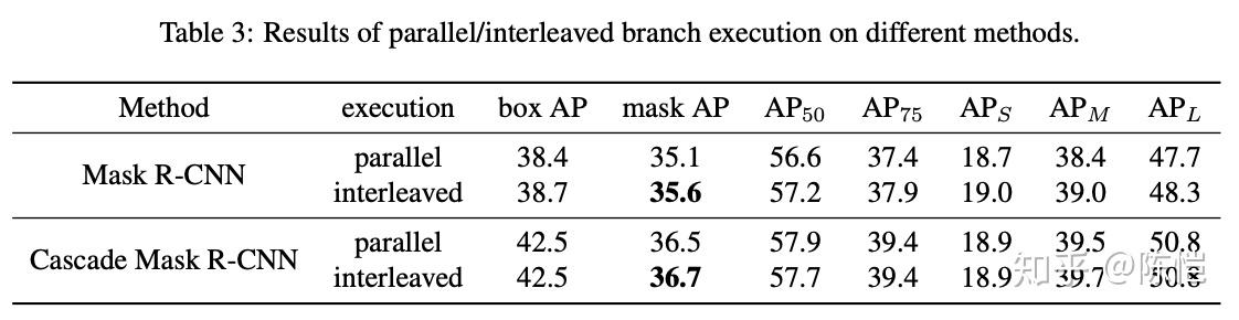 实例分割的进阶三级跳：从 Mask R-CNN 到 Hybrid Task Cascade - 知乎